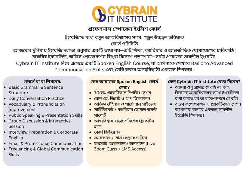 Spoken English Course – Cybrain It Institute